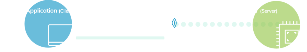 Golden Communication Devices and Environment
